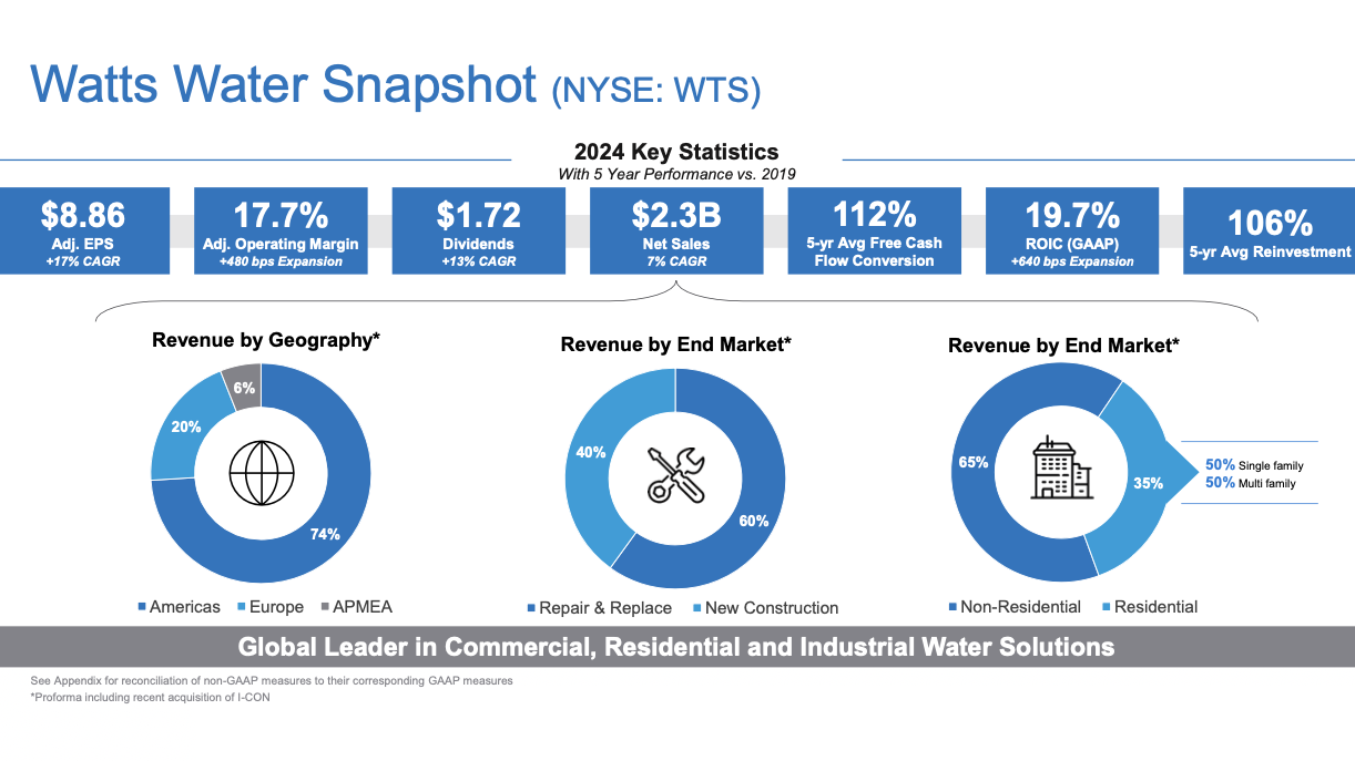 Watts Water Technologies, Inc | Investor Relations