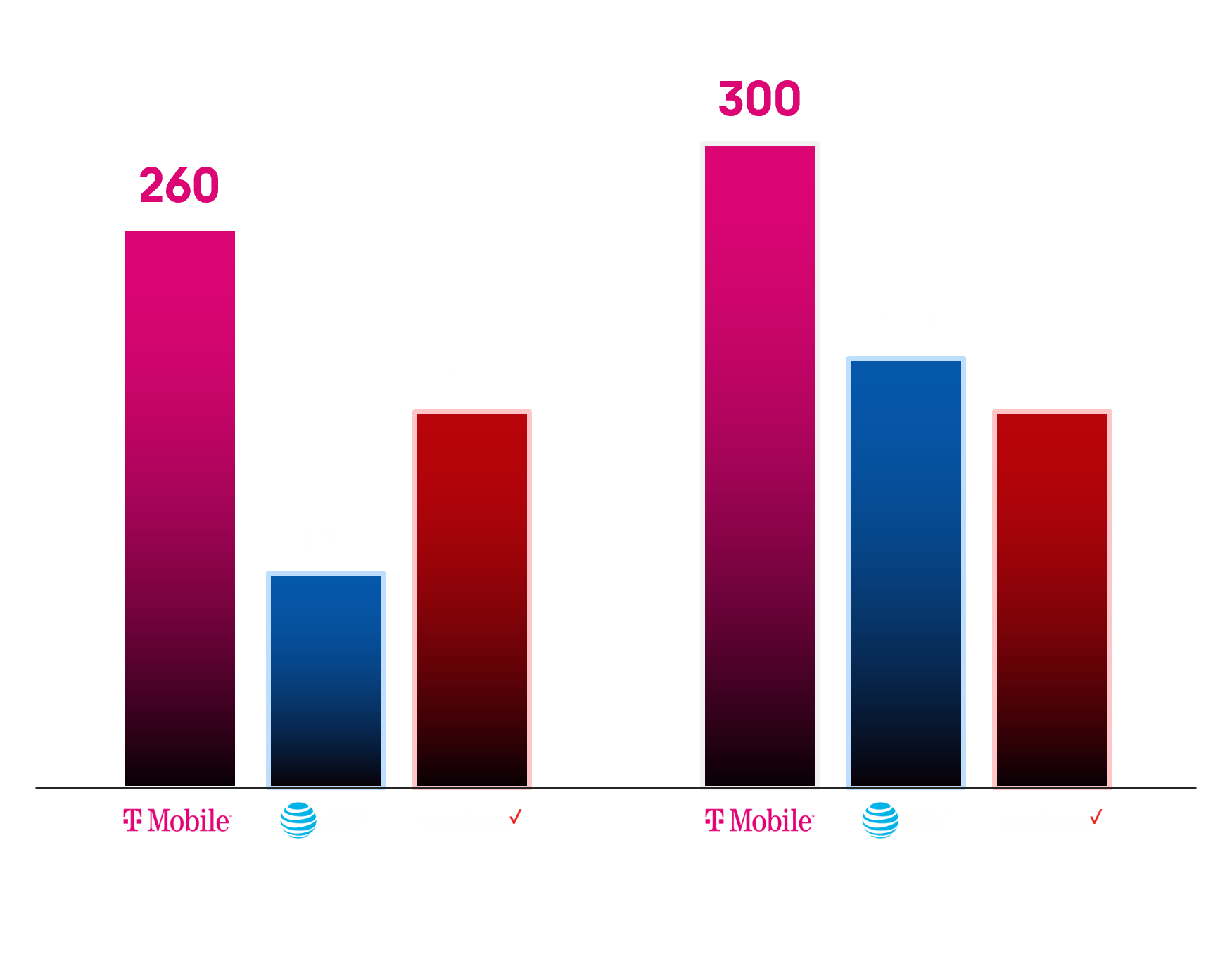 T-Mobile - Why T-Mobile