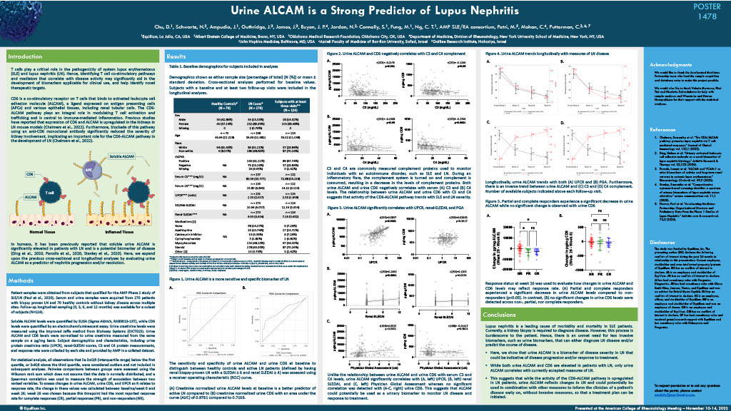 Equillium - Urine ALCAM is a Strong Predictor of Lupus NephritisDalena ...